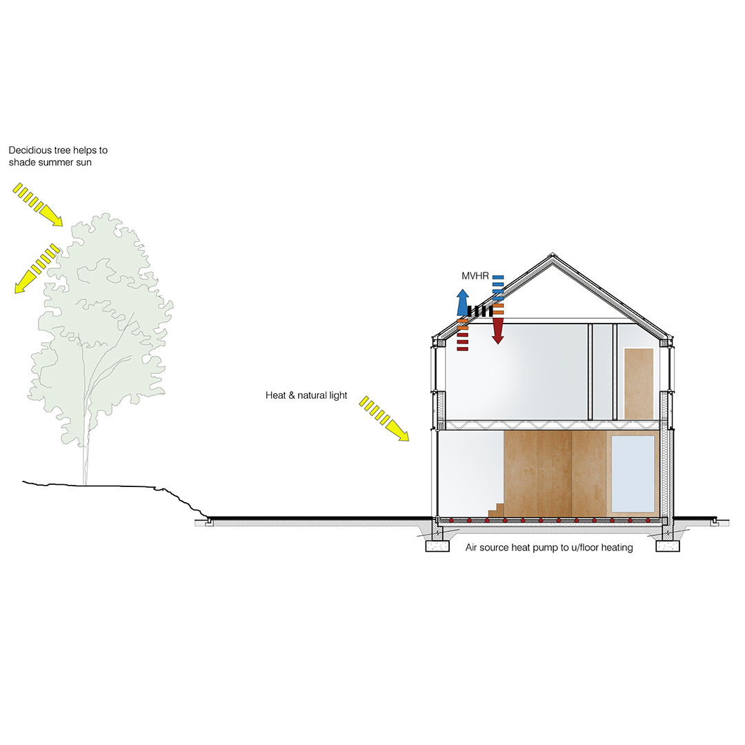 Passive House design - Marshall McCann Architects